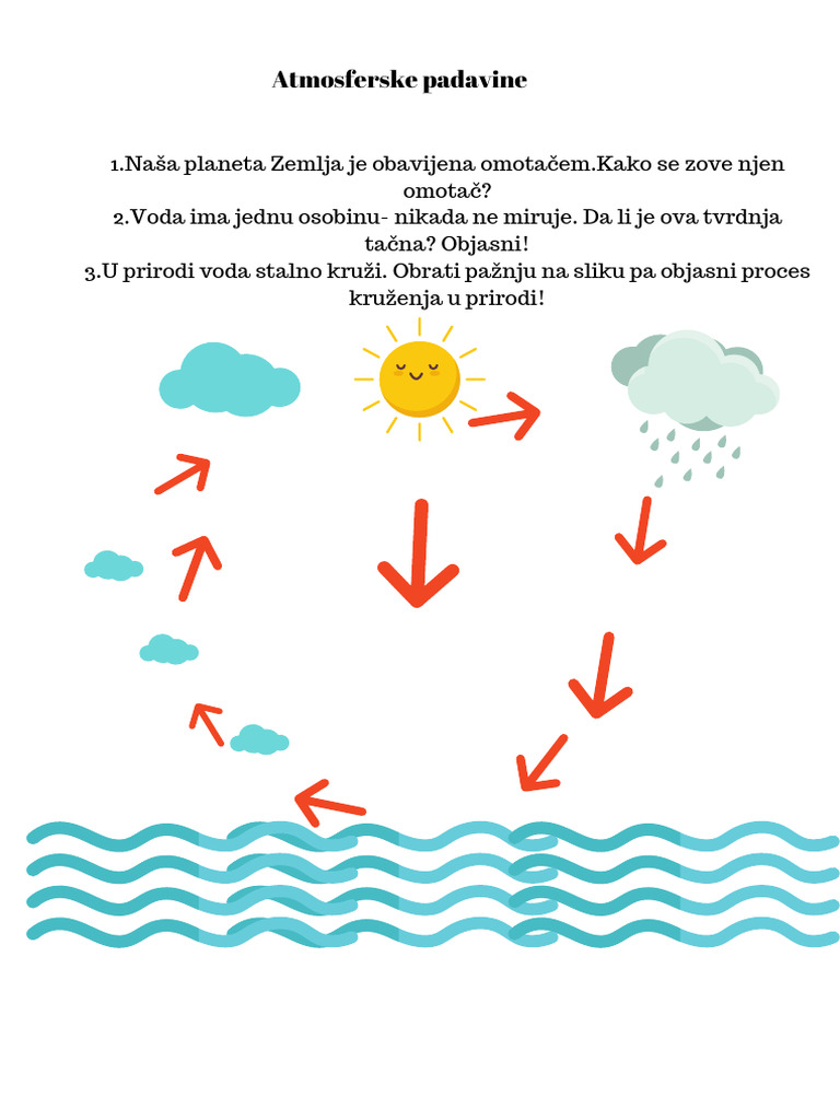 Atmosferske Padavine | PDF