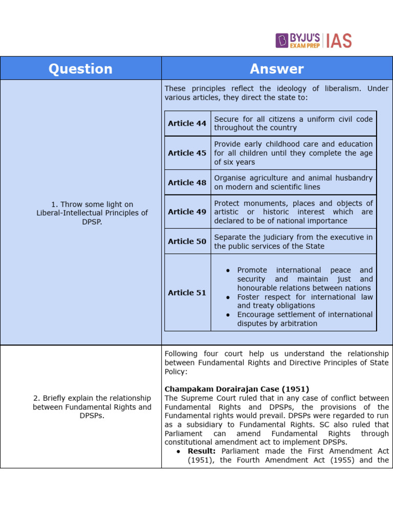Additional Reading Material Indian Polity DPSP and Fundamental Duties ...