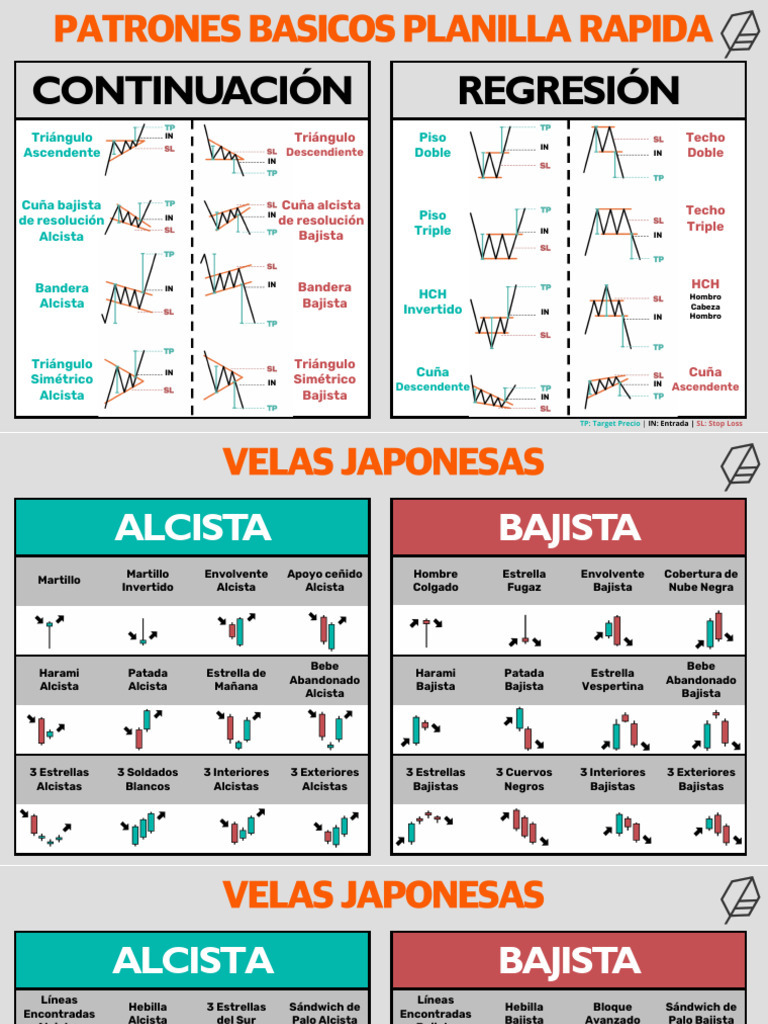 Patrones de Velas Japonesas en Trading | PDF
