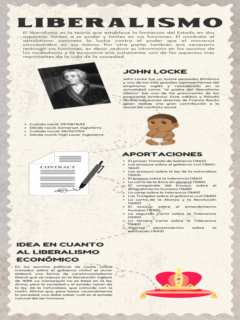 Infografia Liberalismo | PDF