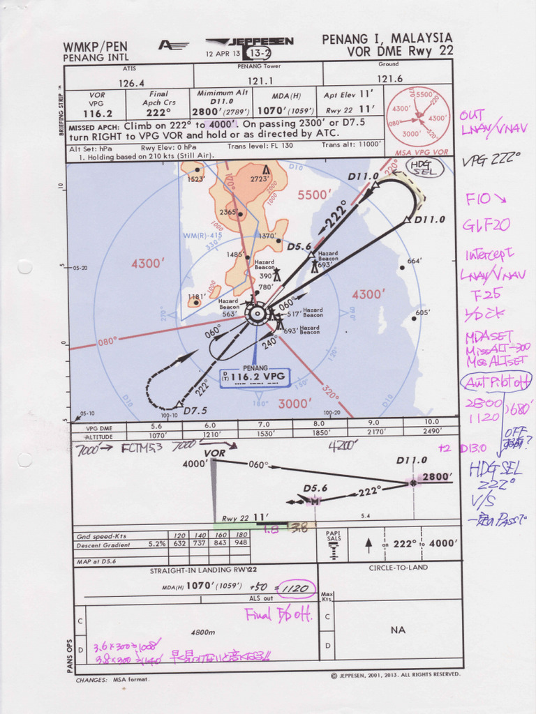WMKP VOR DME Rwy 22 | PDF