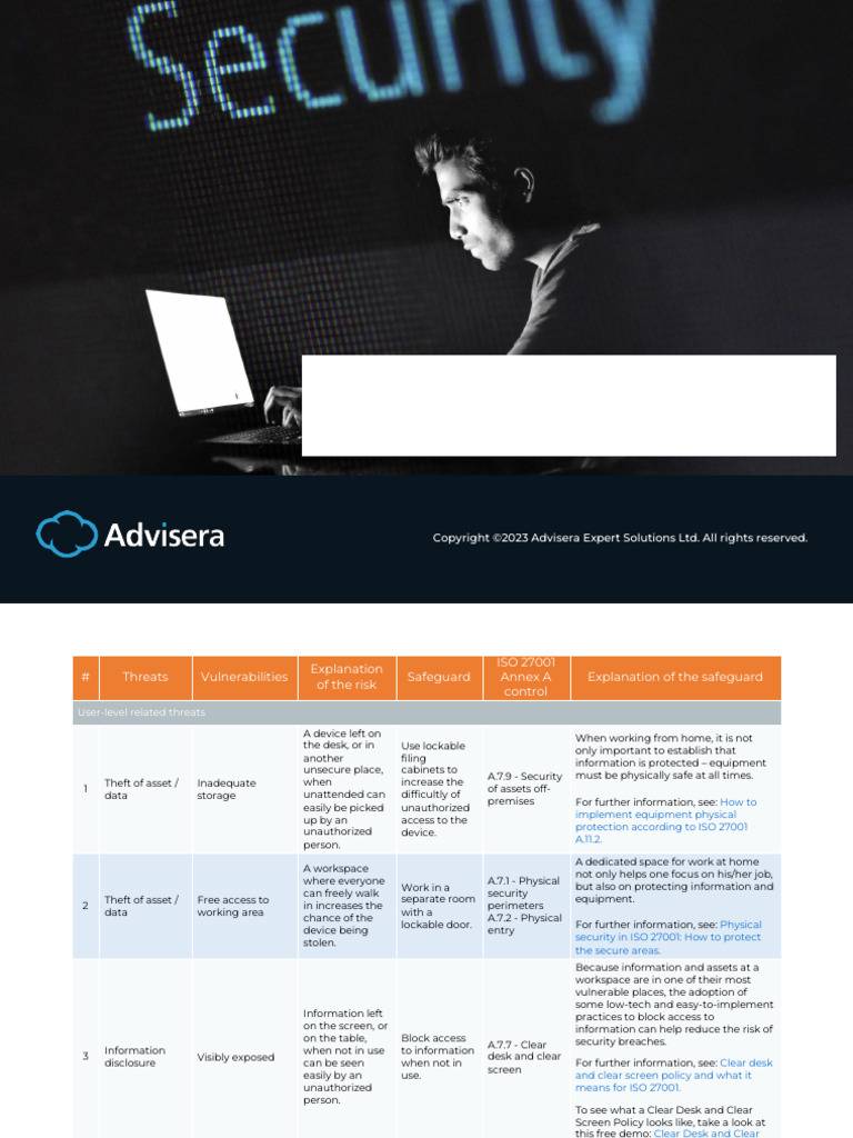 Checklist of Cyber Threats and Safeguards When Working From Home EN ...