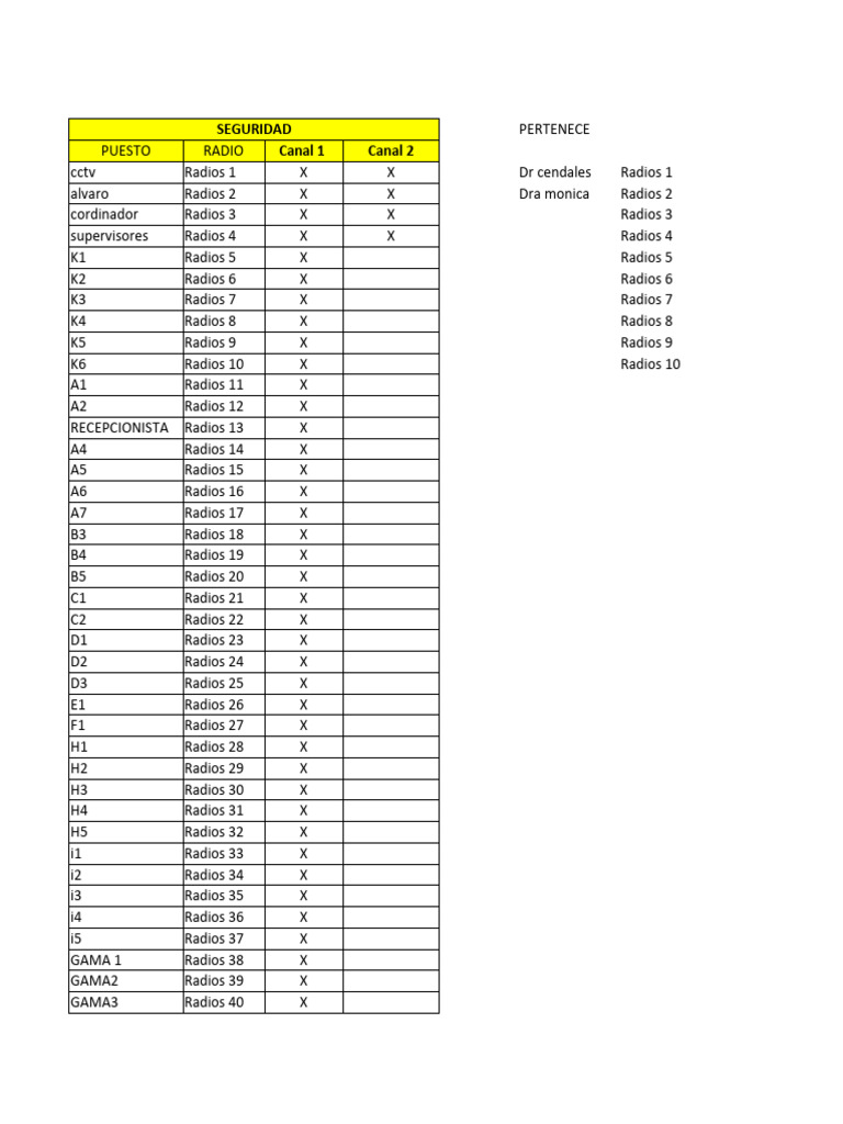 Plantilla Radios de Comunicacion La Cardio | PDF
