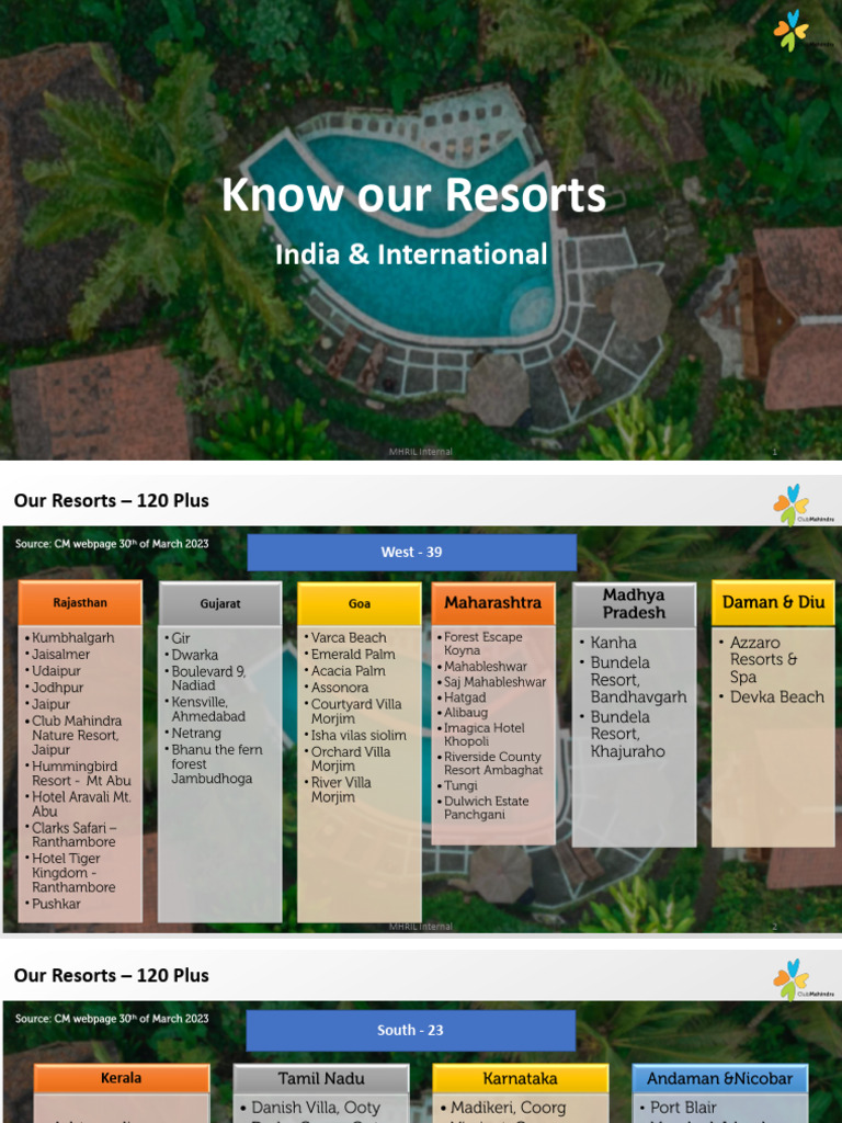 Know Your Resorts - India & International | PDF | Hotel | Hospitality ...