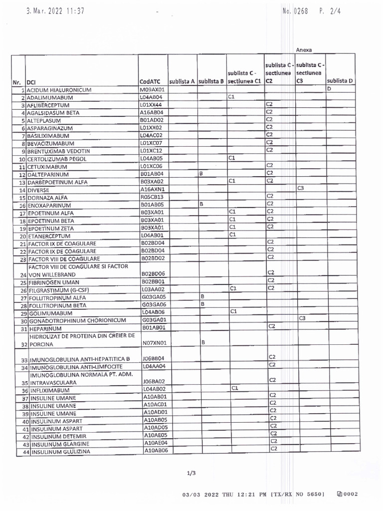 Lista Produse Biologice (DCI) - Mar.2022 | PDF
