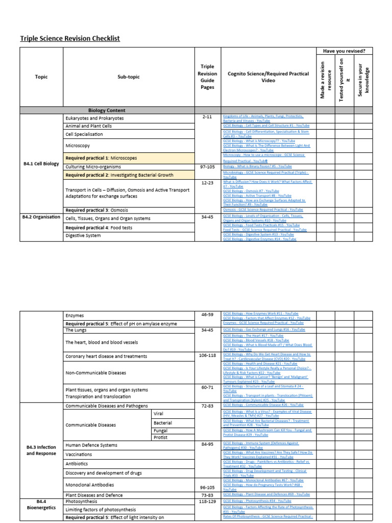 Triple Science Revision Checklist - Altered For Year 10 Trials | PDF