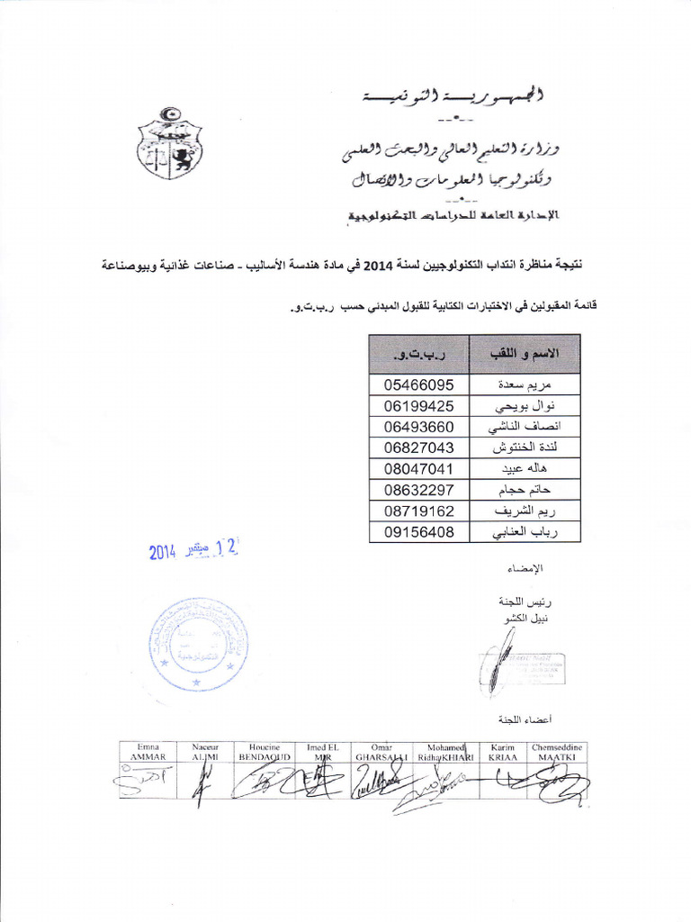 Resultat Ecrit GP1 | PDF