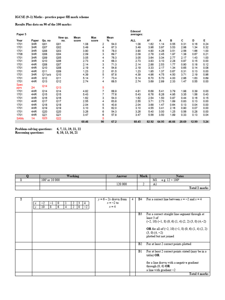 IGCSE (9-1) Maths - Practice Paper 5H Mark Scheme | PDF
