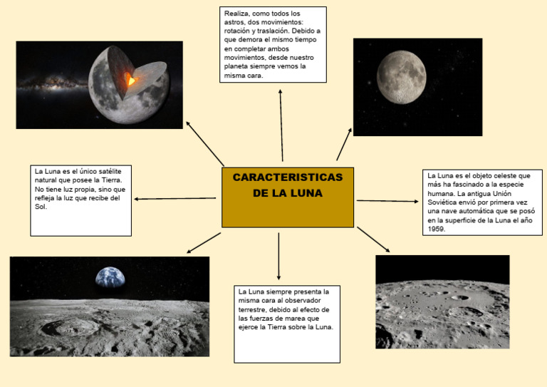 Caracteristicas de La Luna | PDF