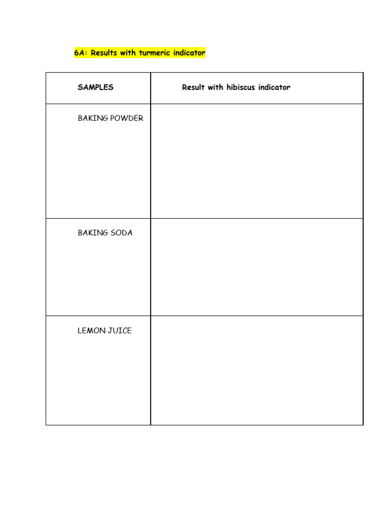 6A - Turmeric Results | PDF | Cooking, Food & Wine