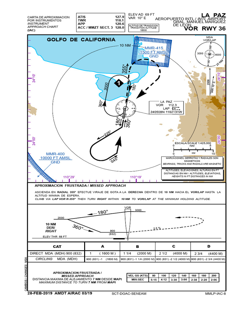 RWY 36 - Merged | PDF