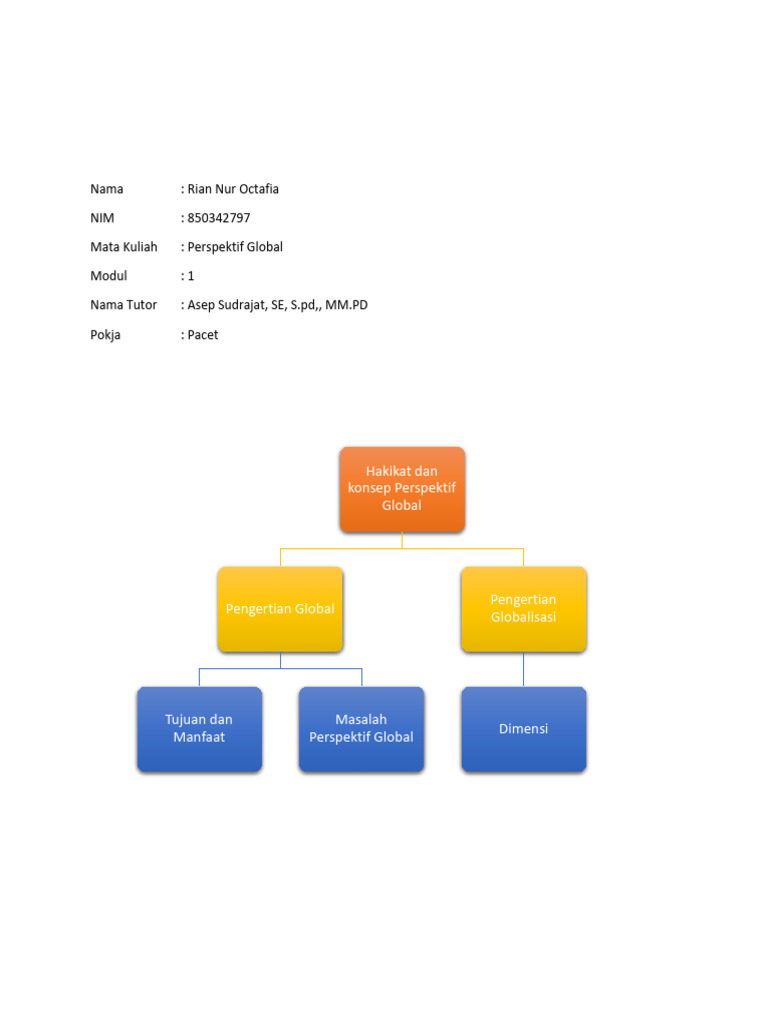 Peta Konsep Modul 1 | PDF | Seni