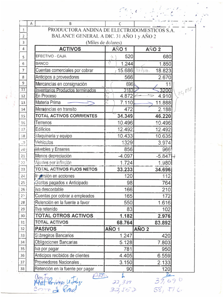 Balance y EERR Raz Financiera | PDF