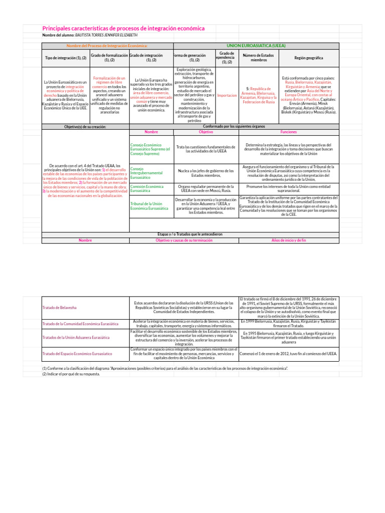 FICHA UEEA JEBT - Hoja 1 | PDF