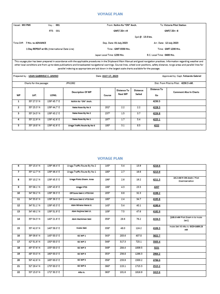 Nav 7 FINALS Passage Plan | Download Free PDF | Geography | Applied And ...