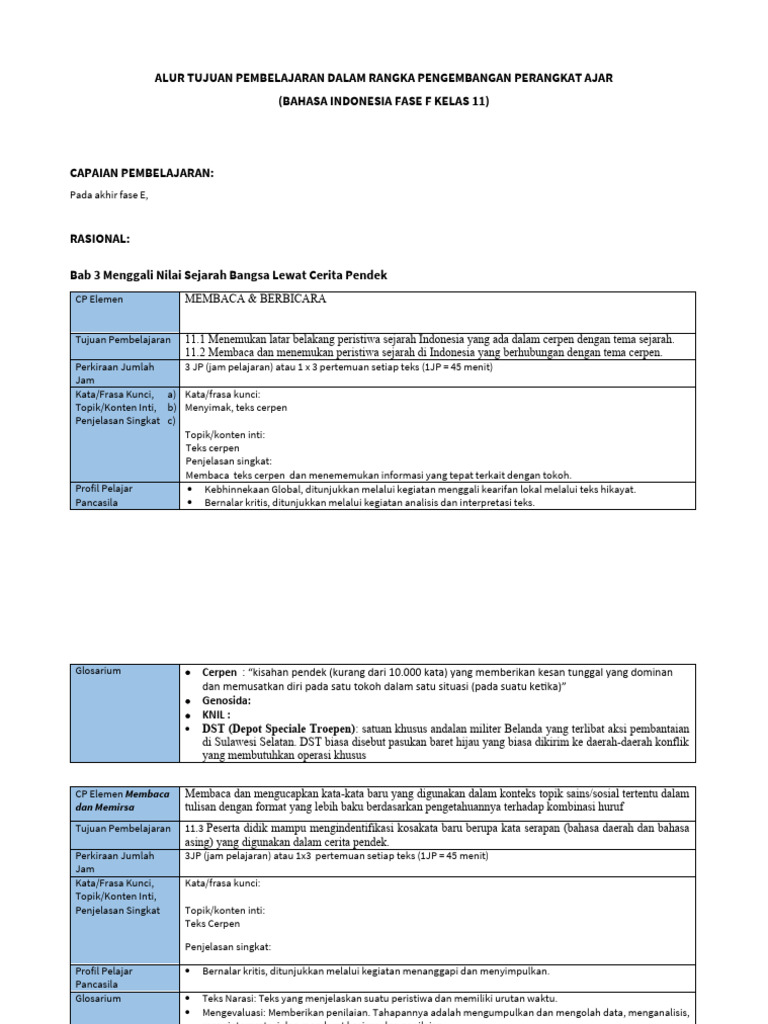 ATP Bahasa Indonesia Kelas 11 Bab 3 | PDF