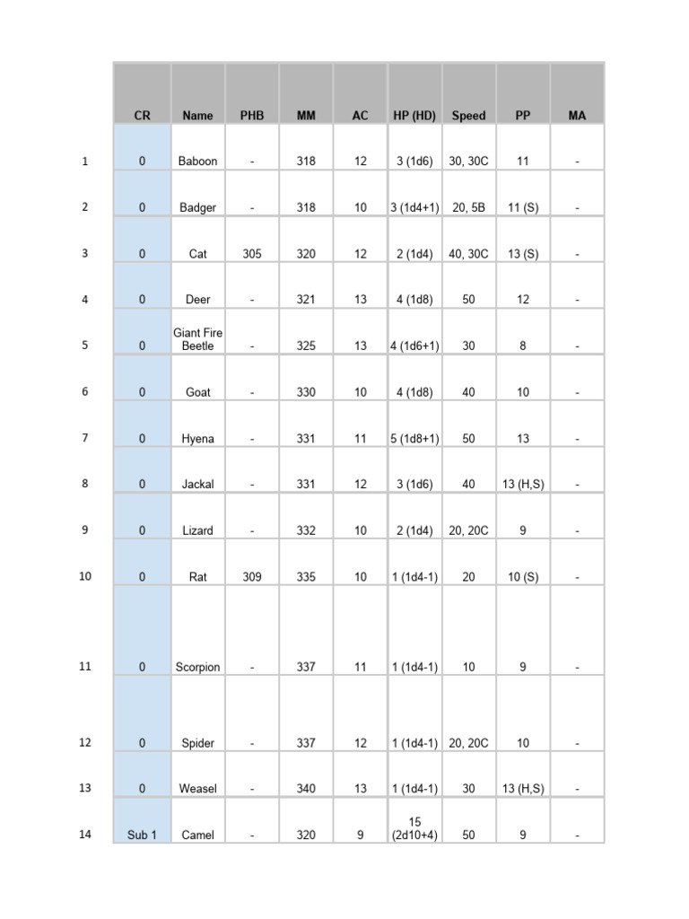 Wild Shape Rolls | PDF