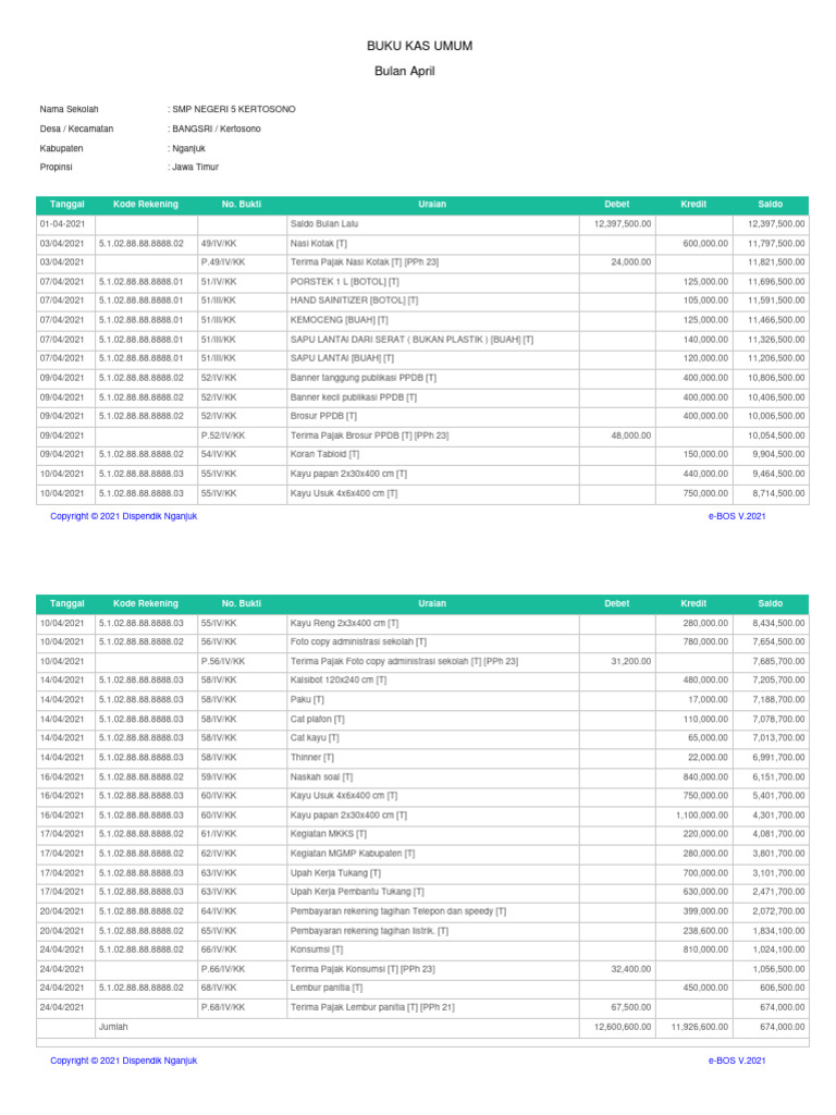 BKU Bulan April SMP NEGERI 5 KERTOSONO 2021-06-15 | PDF