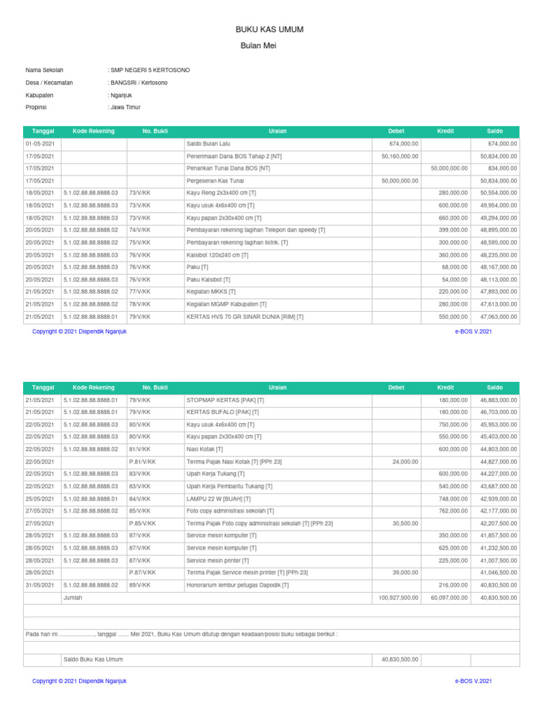 BKU Bulan Mei SMP NEGERI 5 KERTOSONO 2021-06-15 | PDF