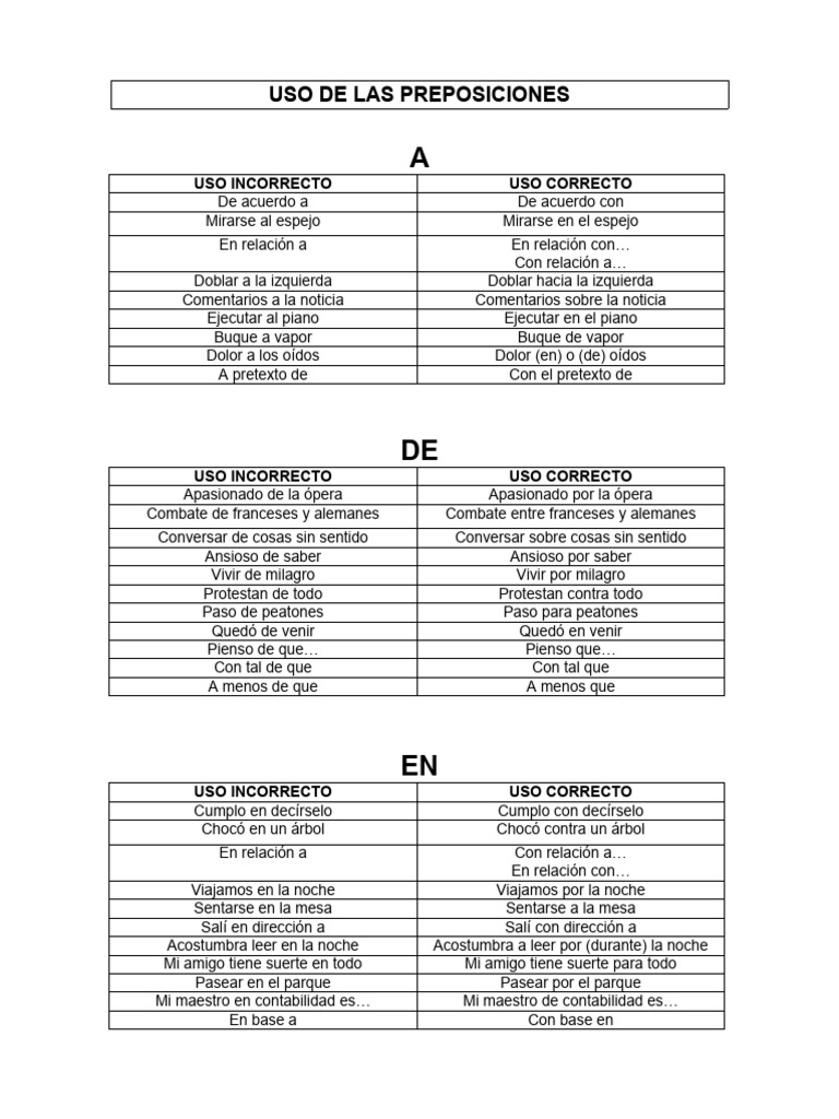 Uso de Las Preposiciones | PDF