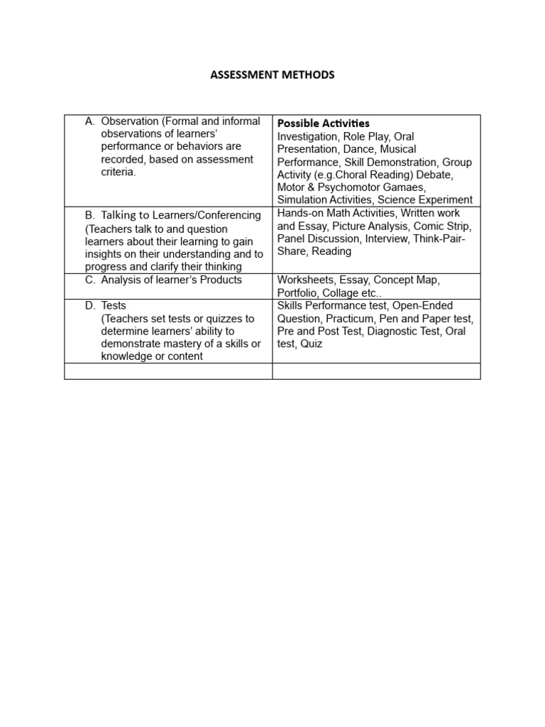 Assessment Methods | PDF