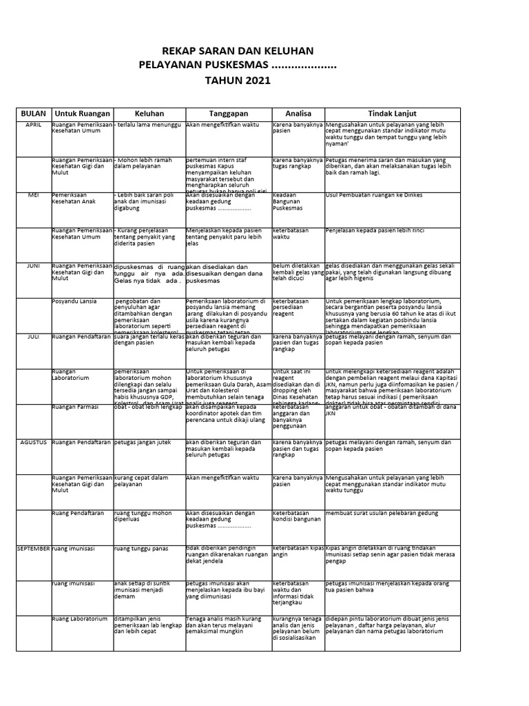 Contoh Register Keluhan (D) | PDF