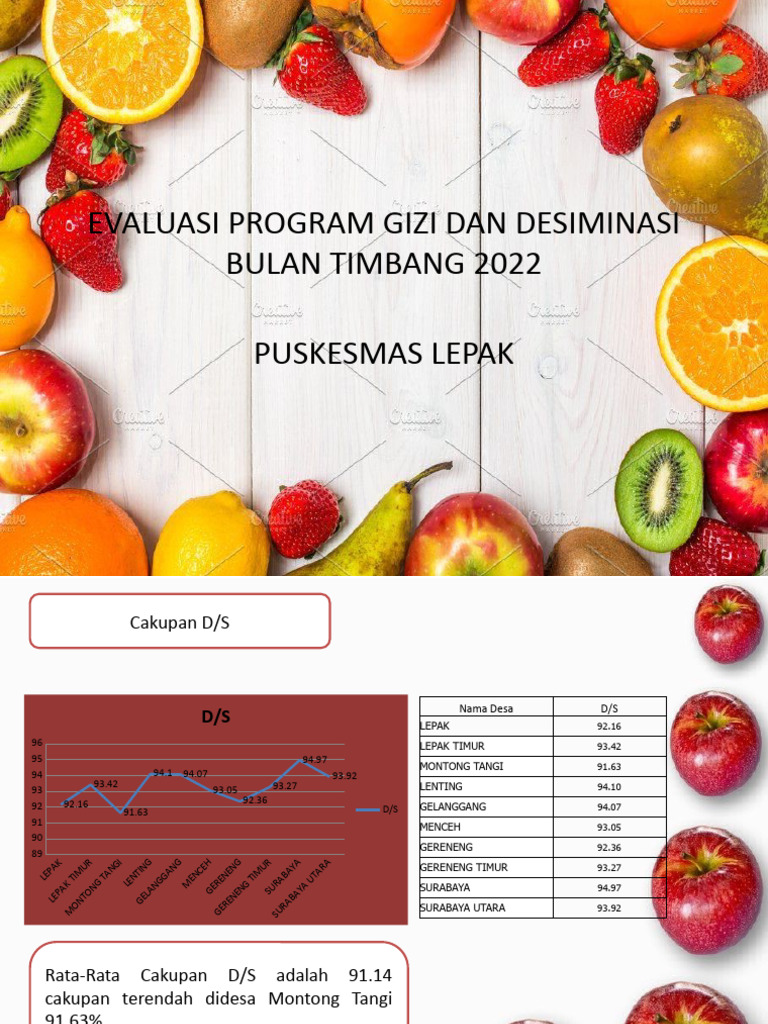 Capaian Program Gizi 2022 | PDF