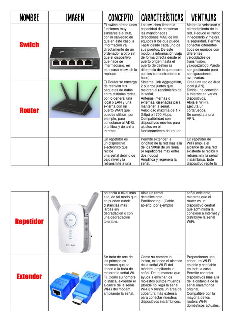 Tipos de Concentradores | PDF