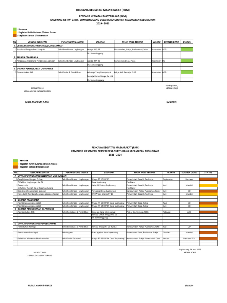 Rencana Kegiatan Masyarakat (RKM) | PDF