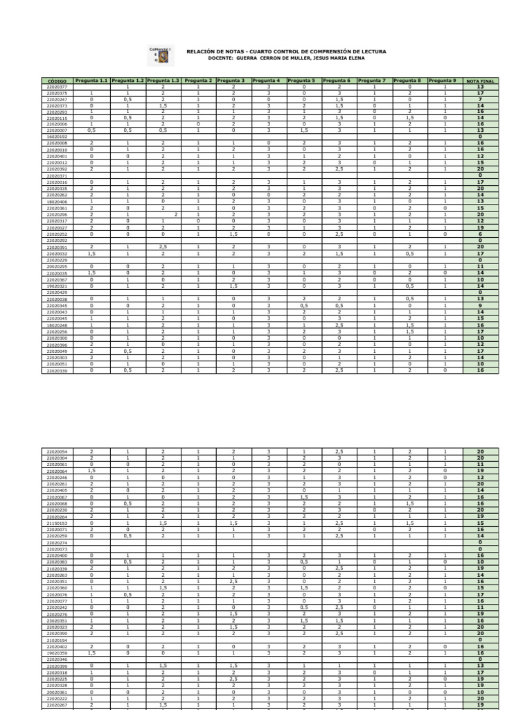 Notas - Cuarto Control de Lectura | PDF