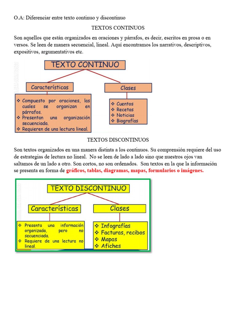 Textos Continuos y Dicontinuos | PDF
