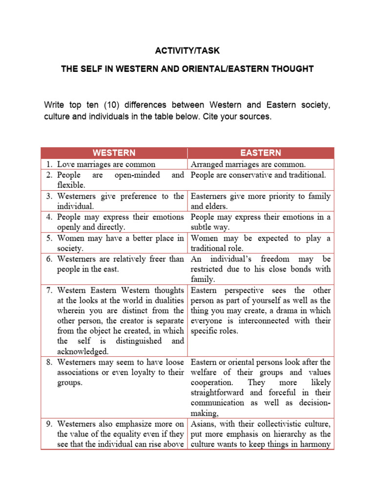 Eastern and Western | PDF | Philippines | Tagalog Language