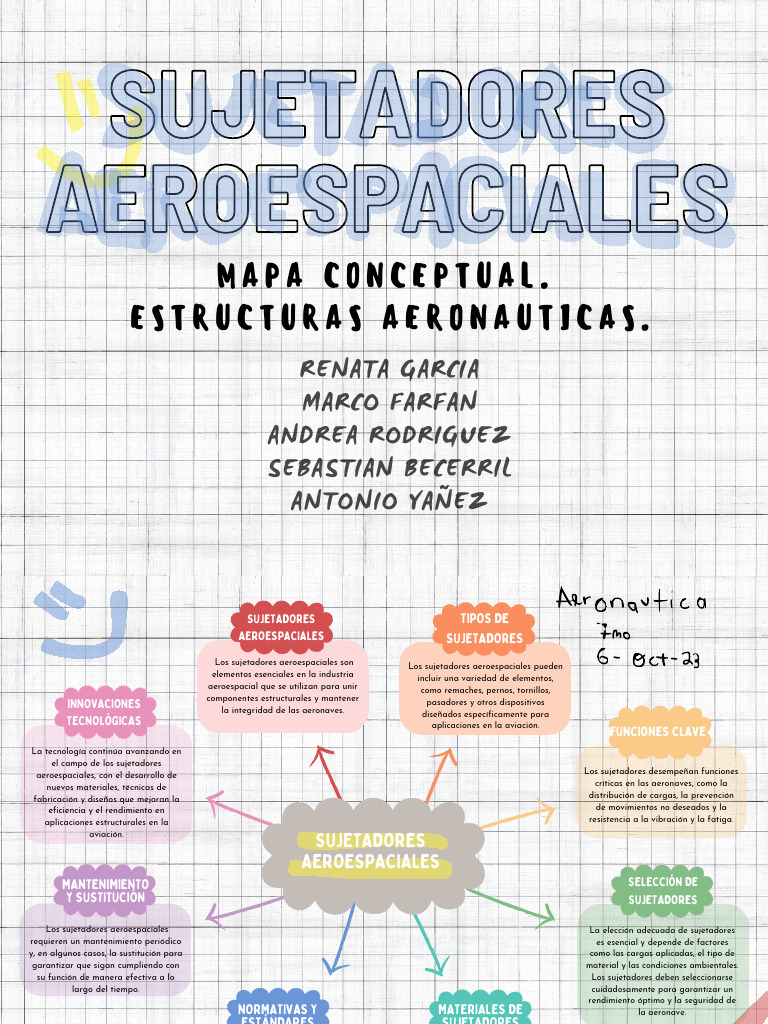 Mapa Conceptual | PDF