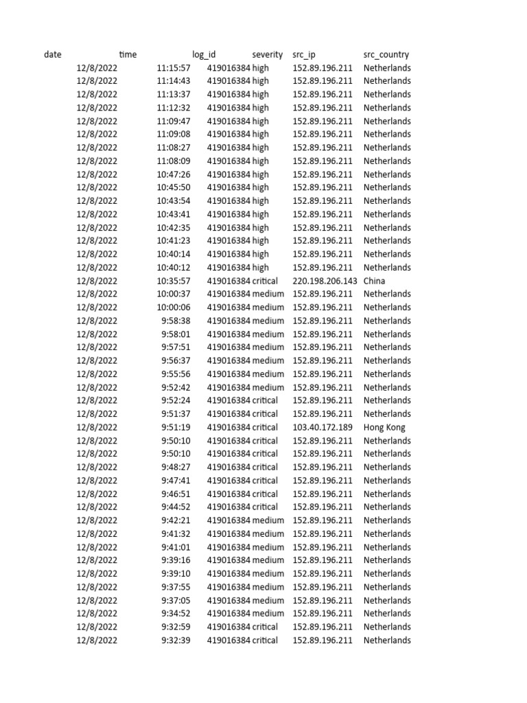 Forticloud Ips | PDF