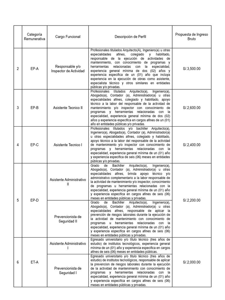 Escala Remunerativa MDP 2 | PDF