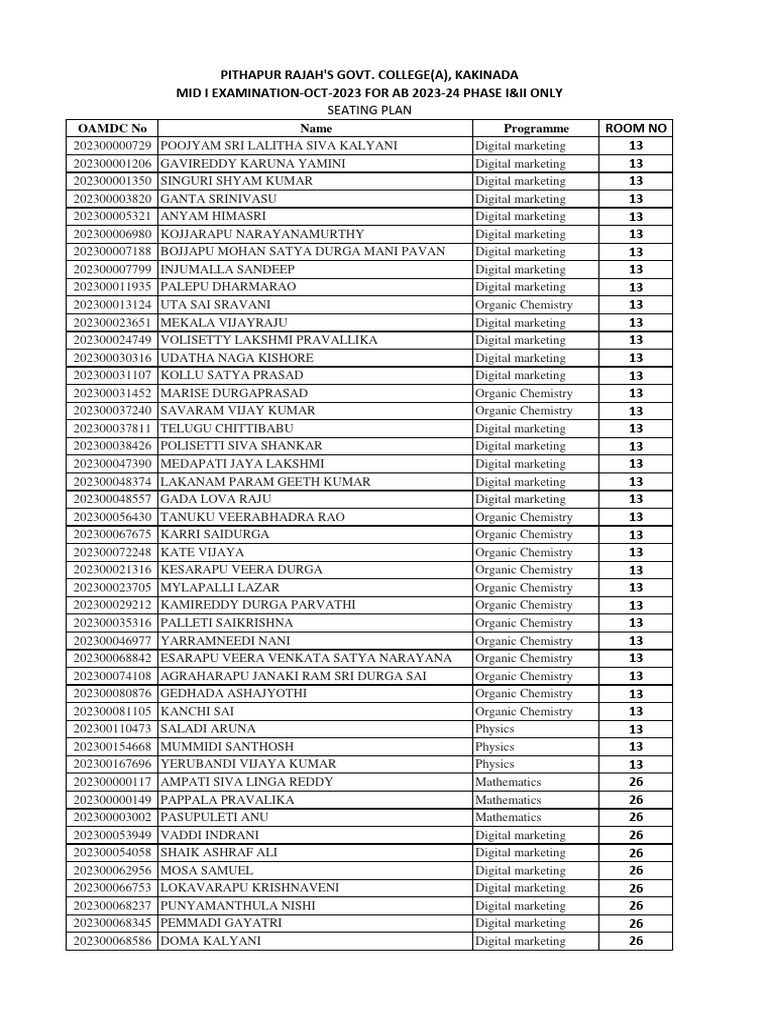 Seating Plan Mid I | PDF