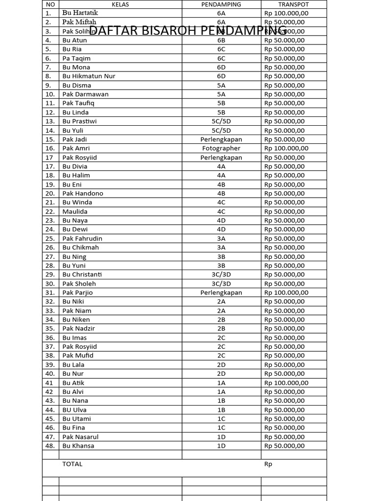 Daftar Bisaroh Guru Pendamping | PDF
