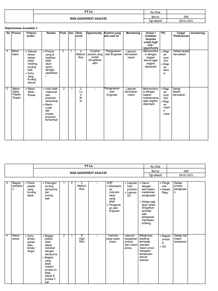 Risk Assessment 0328 | PDF