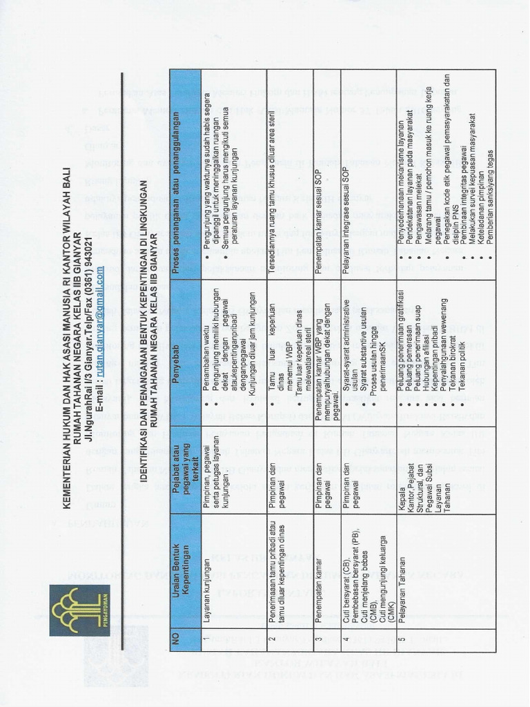 Identifiksi Benturan Kepentingan | PDF Identifiksi Benturan Kepentingan | PDF