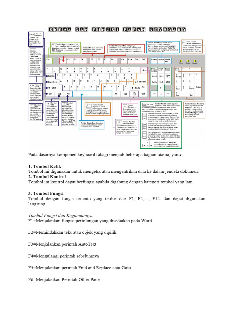 Pada Dasarnya Komponen Keyboard Dibagi Menjadi Beberapa Bagian Utama | PDF