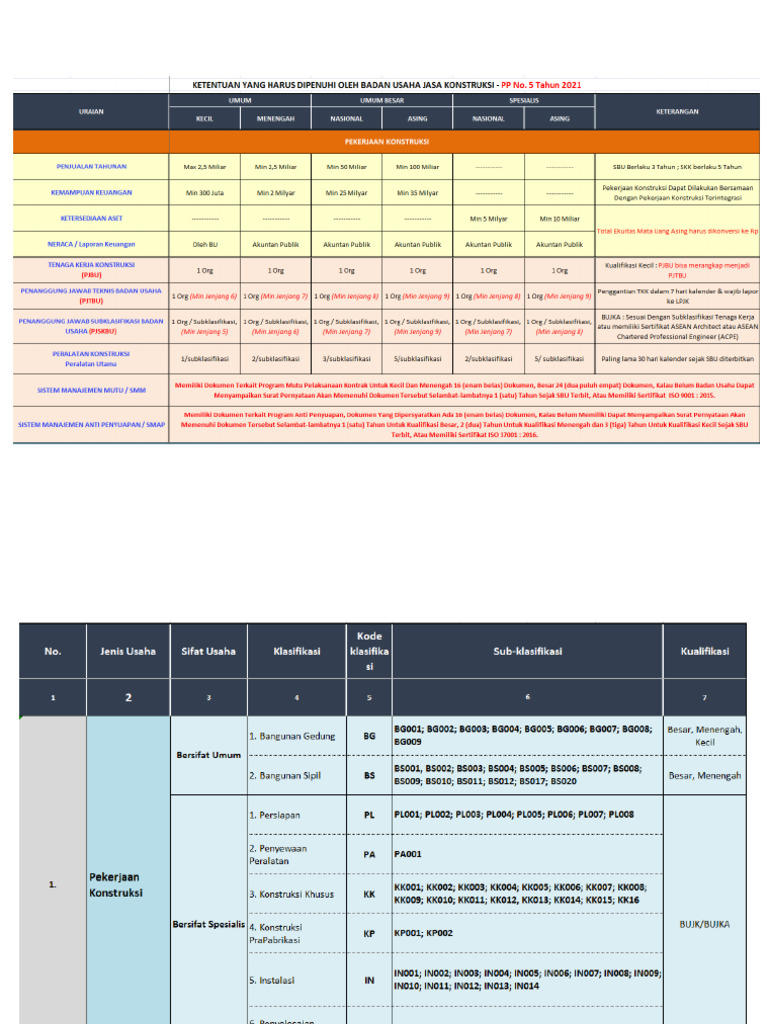 Persyaratan Sbu | PDF