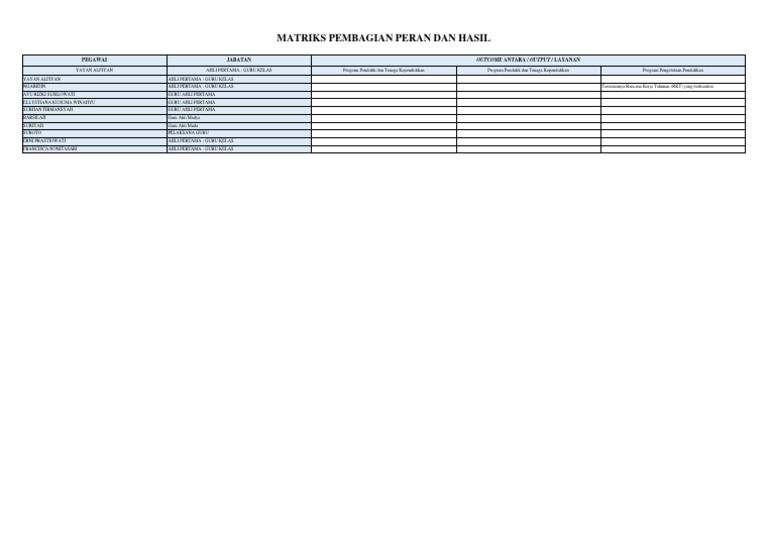 Matriks Pembagian Peran Dan Hasil: Pegawai Jabatan | PDF
