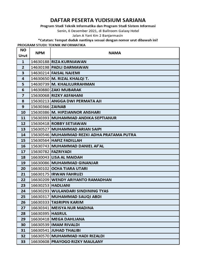 Prodi Teknik Informatika | PDF