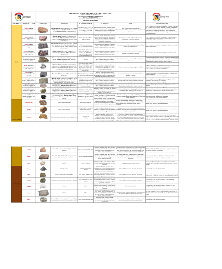 Clasificación Rocas | PDF | Minerales | Roca clástica