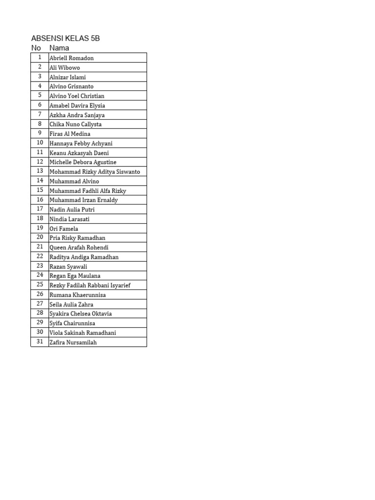 Absen Kelas 5b | PDF