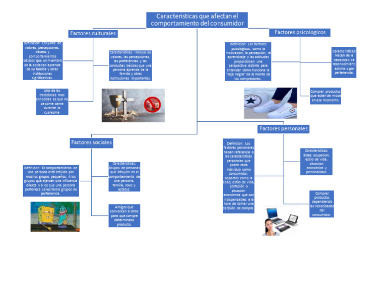 Consigna 6 | PDF | Comportamiento | Sicología