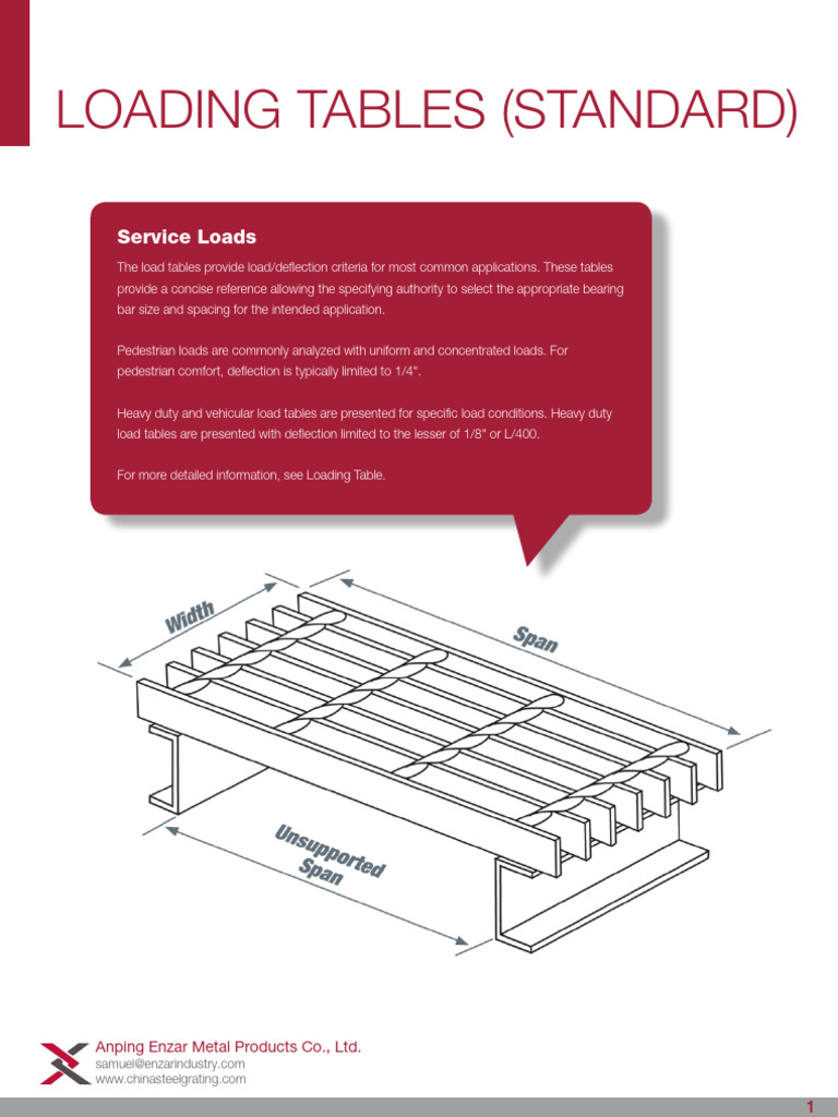 Metal Steel Grating Standard Loading Table | PDF | Steel | Welding