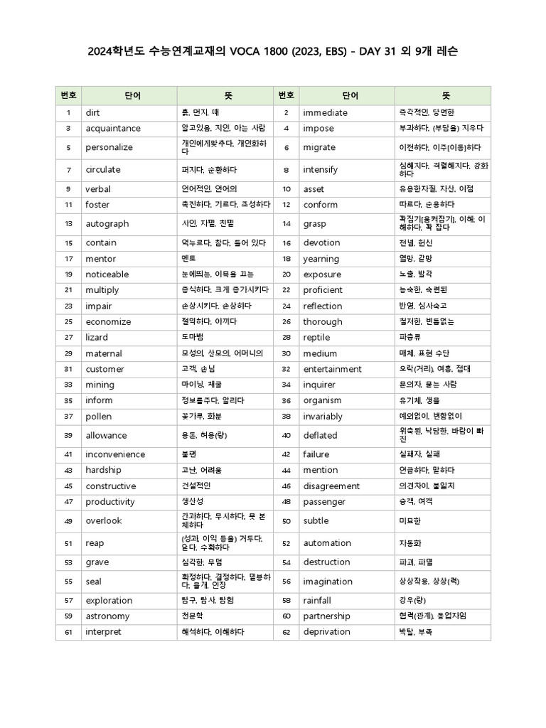 2024학년도수능연계교재의voca1800(2023,Ebs) Day31외9개레슨 암기장 | PDF 2024학년도수능연계교재의voca1800(2023,Ebs) Day31외9개레슨 암기장 | PDF