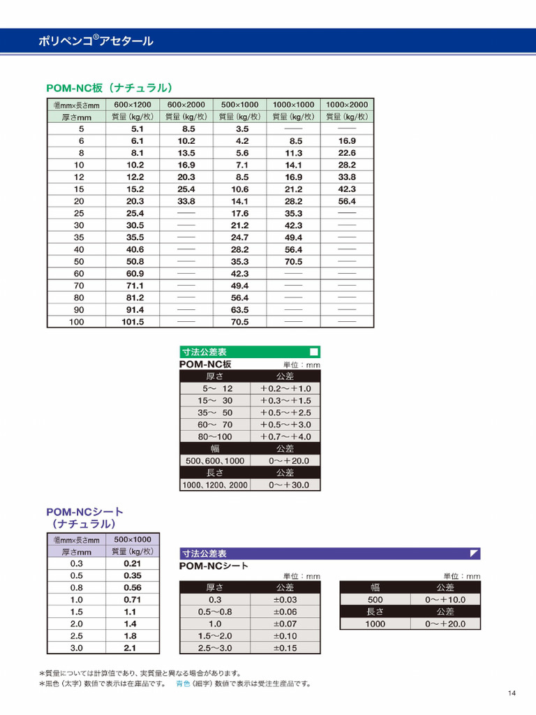 Catalog POM Sheet Misumi | PDF