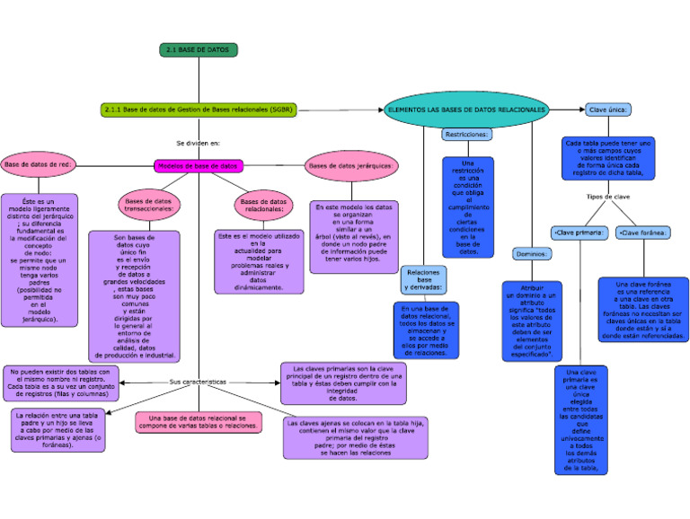 Actividad 1.2 DIPLO | PDF